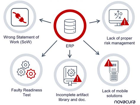 ERP Implementation With Mobile Solutions From Novacura Novacura