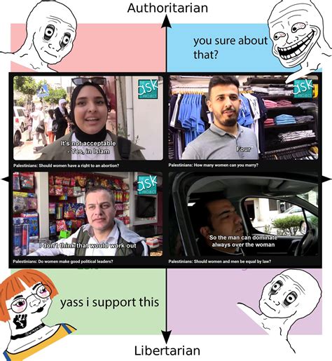 Palestine Compass Meme Totally Not Cherrypicked R