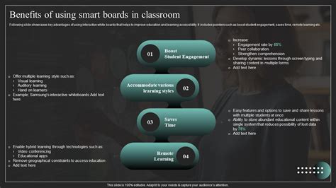Benefits Of Using Smart Boards In Classroom Iot In Education To
