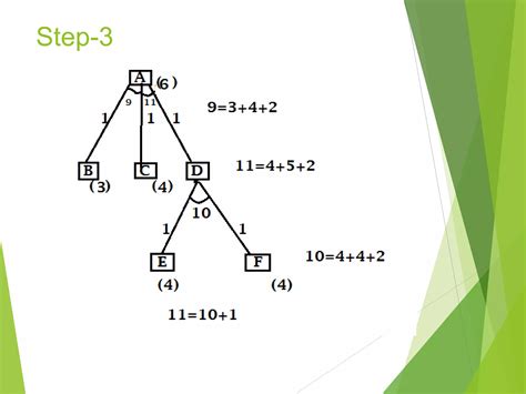 Problem Reduction AND OR GRAPH AO Algorithm Ppt