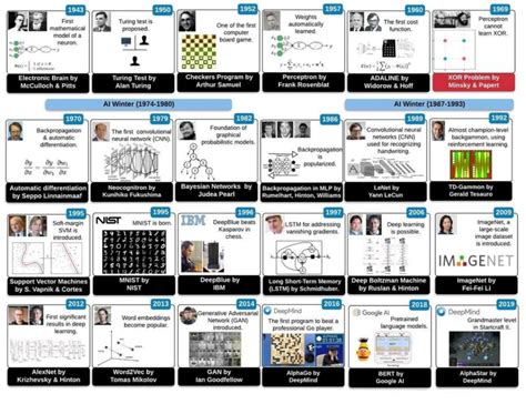 bigdata analytics datascience ai iot iiot python rstats… dr