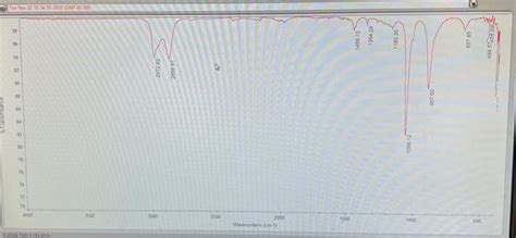 Solved Explain On The Ir And Nmr Graph Give Dentails