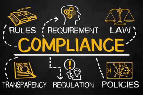 Understanding Cyber Security Compliance Standards Itsguru