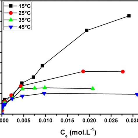 Ftir Spectra Of Pdda Pddapgv And Pristine Pgv Download Scientific
