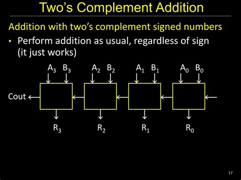 Ppt Arithmetic Powerpoint Presentation Free Download Id2417819