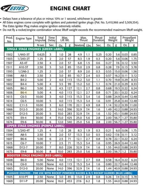 Model Rocket Engine Size Chart