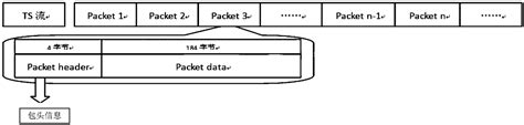 method for encrypting ts stream eureka patsnap