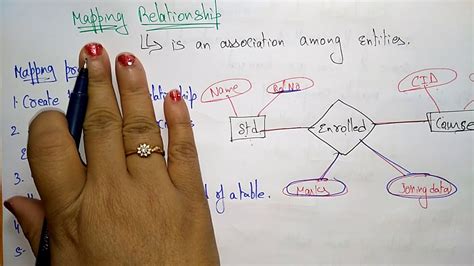 Mapping Relationship In Dbms Dbms Lec 13 Bhanu Priya Youtube
