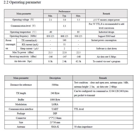 E22 900t22d 7km Menzilli 900mhz Sx1262 Lora Modülü Lora Modül Ve