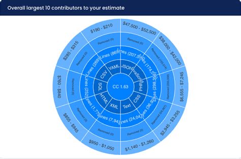 The Code Registry Solutions Executive Team Reporting