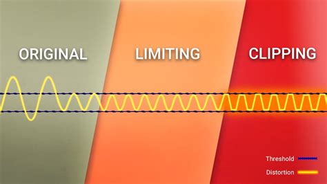 How to Get LOUD Masters: Clippers vs. Limiters Explained - Waves Audio