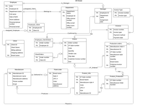 Solved Write A SQL Statement For The Following Questions Chegg
