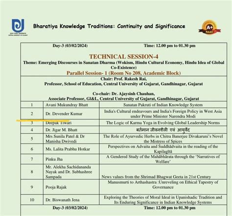 Dr Devender Solanki On Linkedin Presented A Paper On Indias