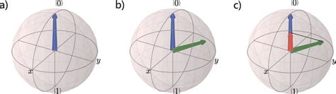 Procedure Of Input Mixed State Preparation A Pseudo Pure State 0 Download Scientific