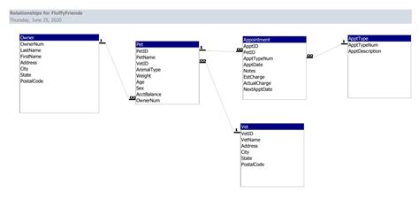 Solved Create A SQL Query That Lists The ID And Name Of Each Chegg Com