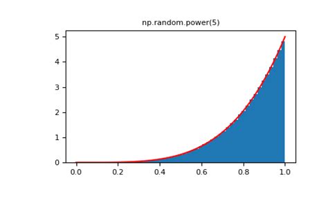 Numpy Random Power Numpy V Manual