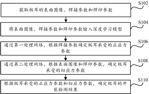 极耳开裂检测方法、装置、计算机设备和可读存储介质与流程