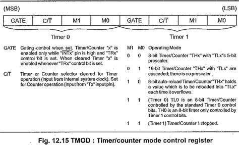 Timers And Counters In 8051 Microcontroller Baud Rate Generator Mode