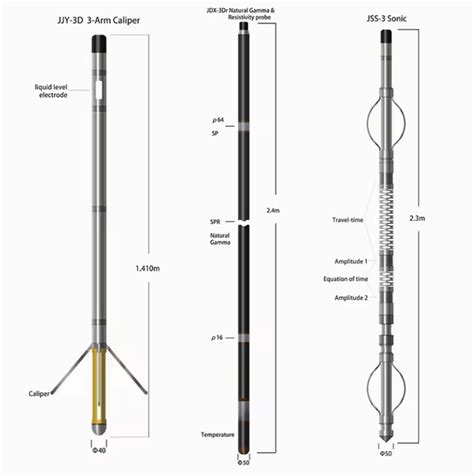 China Wireline Logging Equipment Manufacturers Suppliers Factory