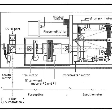 1 Plan View Of The Major Optical Assemblies And The Optical Path Of A