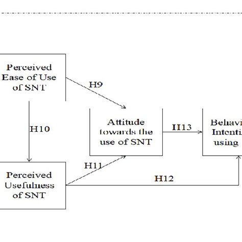 Path Verification P ∗