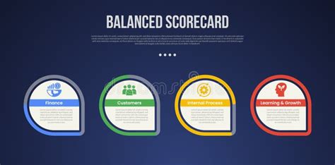 Balanced Scorecard Strategy Analysis Process With Performance