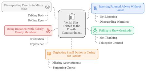 50 Examples Of Venial Sins A Practical Guide Through The Ten Commandments