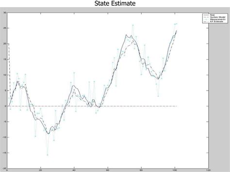 Ppt Mobile Robot Localization And Mapping Using The Kalman Filter