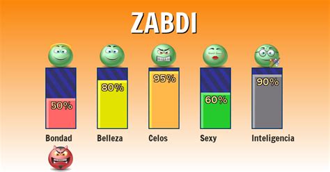 Como Eres Según Tu Nombre Zabdi