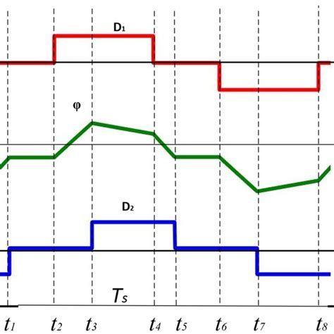 Primary And Secondary Voltages And Current Under The TPS Modulation Download Scientific