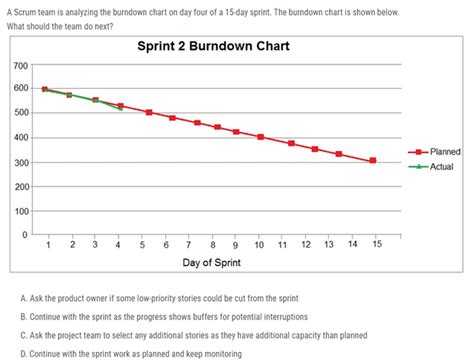 Hotspot Questions Example Rpmp