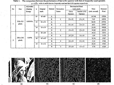 table 1 from a remote sensing image subpixel matching algorithm