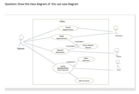 solved question draw the class diagram of this use case diagram