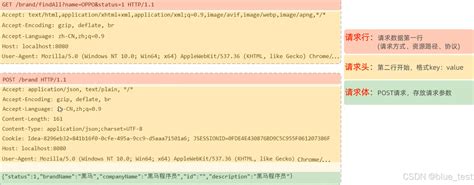 java web之开发入门指南 java web应用开发入门 csdn博客