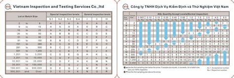 How To Read An Aql Sampling Plan Ansiasq Z14 Explained