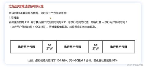 【jvm】8自动垃圾回收（垃圾回收算法及原理）java8垃圾回收机制 Csdn博客