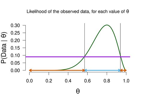 Chapter 3 How Do Models Estimate A Brief Introduction To Bayesian Inference
