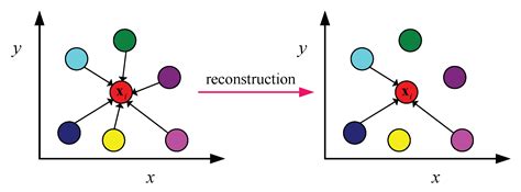 unsupervised and supervised feature selection for incomplete data via