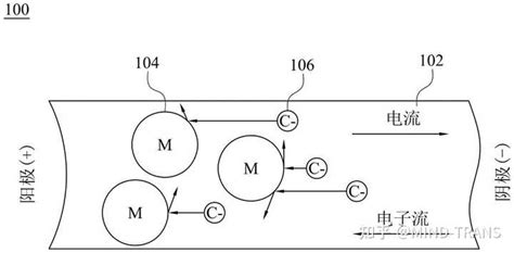 金属电迁移是如何发生的，有什么办法能够抑制电迁移？ 知乎