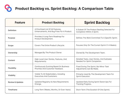 Sprint Backlog In Agile Manage It For Project Success