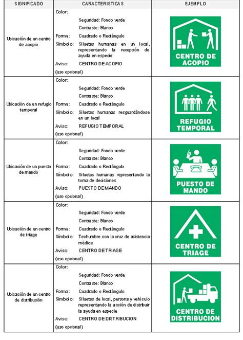 Medidas De Seguridad En Las Estancias Infantiles SeÑales Y Avisos