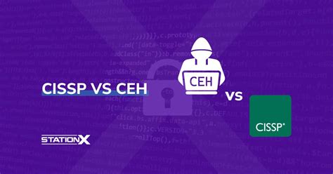 Cissp Vs Ceh 2026 Which Is Best For You