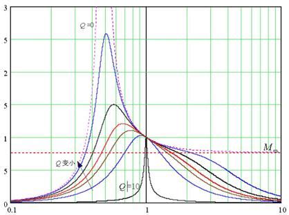 c语言函数使用的三个步骤 sqrt函数怎么使用 C语言中的sqrt函数使用方法介绍 腾讯云开发者社区 腾讯云
