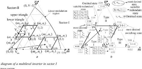figure 1 from generalised switching scheme for a space vector pulse