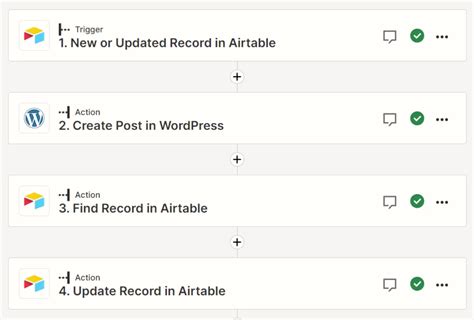How Can I Create An Airtable To Wordpress Integration With Conditional Validation To Update
