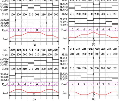 Figure 1 From Integration Modulation For Current Ripple And High