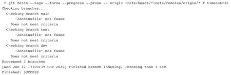 Creating A Cicd Pipeline With Github And Multibranch Pipelines In Jenkins Cetre Blog