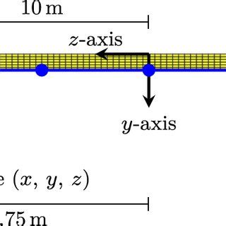Clamped beam like structure with pinned nodes black Bézier curve Download Scientific Diagram