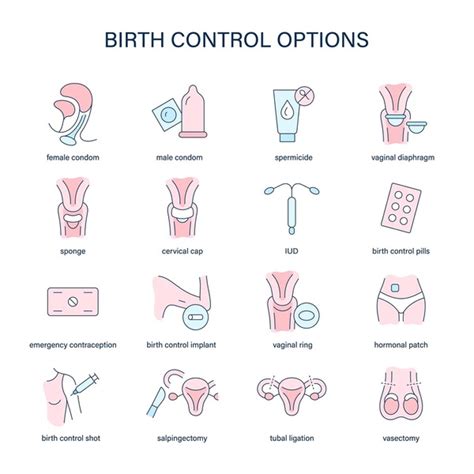 Contraceptive Implants Types