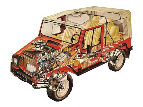 Umm Alter A Classic Off Roader That Stands The Test Of Time